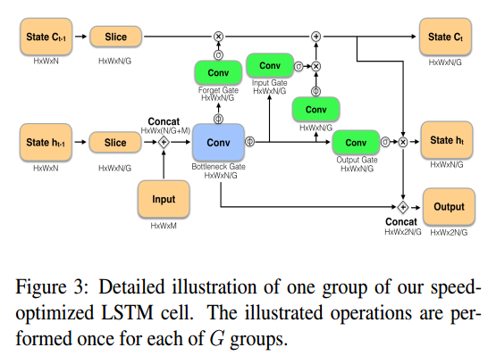 论文翻译：Memory-Guided Mobile Video Object Detection - 知乎