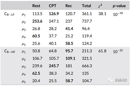 Hum Brain Mapp：皮质脑-心轴的微状态 - 知乎