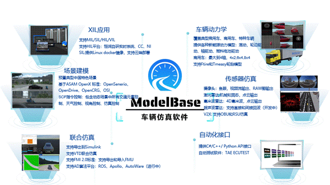 EPB功能开发与测试（基于ModelBase实现） - 知乎