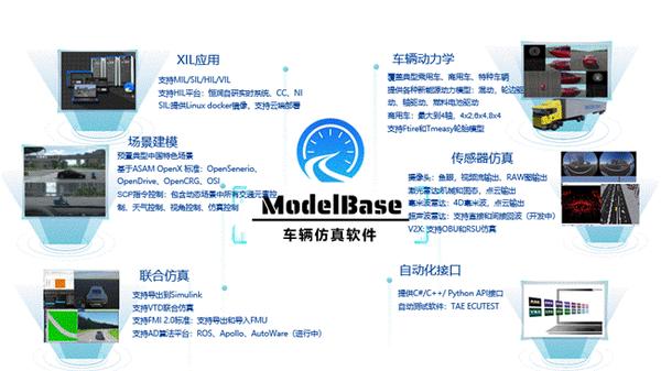 DYC算法开发与测试（基于ModelBase实现） - 知乎