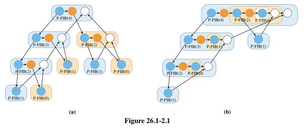 算法导论（第四版）第二十六章：并行算法 第一节：fork-join 并行基础 - 知乎