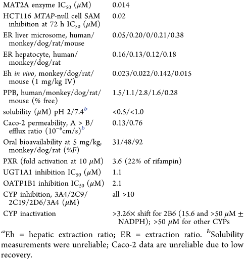 MAT2A靶点临床在研抑制剂开发进展 - 知乎