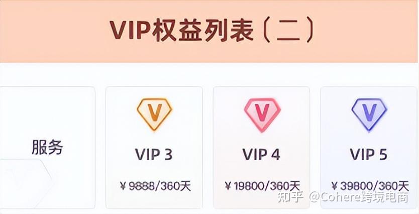 B2W对接的ERP有哪些，如何选择？ - 知乎