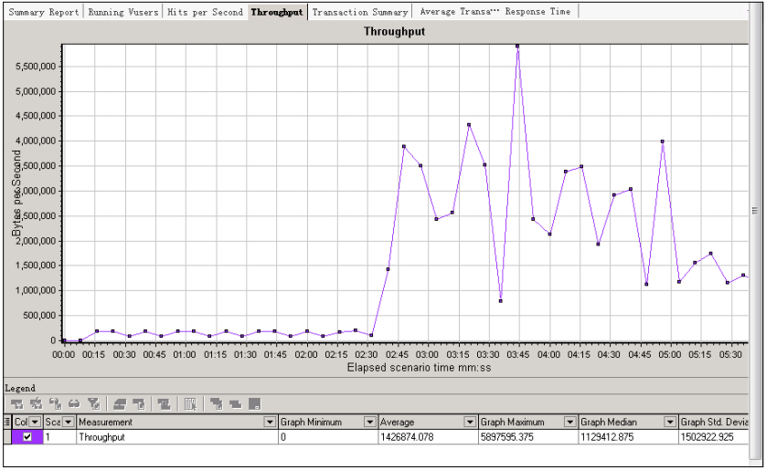 案例实践：零基础完成Loadrunner压力测试，十分钟教会你 - 知乎
