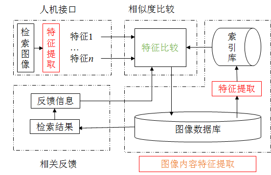 用 Matlab GUI搭建一个简单的CBIR图像检索系统（一）_matlab cbir匹配代码-CSDN博客