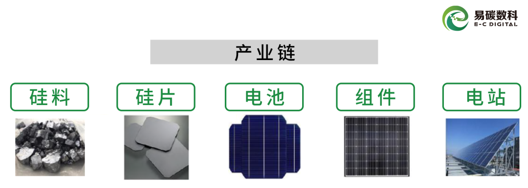 易碳大咖说 ｜ 欧盟发电光伏组件产品环境足迹种类规则（PEFCR）解读 - 知乎