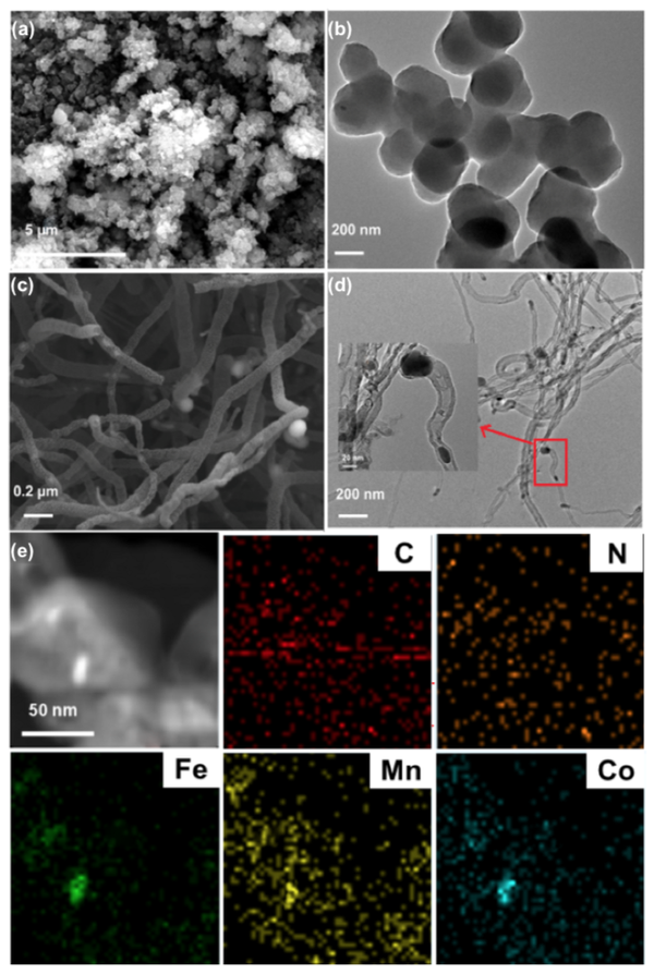 Nano Res.：高稳定性的钴掺杂Fe-Mn@CNTs催化剂用于低温选择性NOx还原 - 知乎