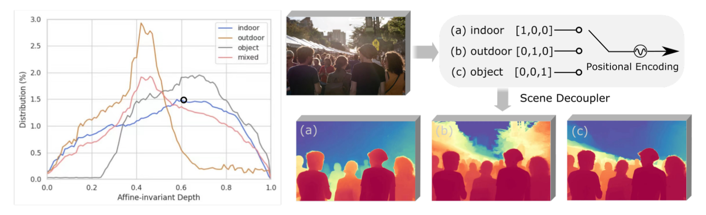 GeoWizard: Unleashing the Diffusion Priors for 3D Geometry Estimation from a Single Image - 知乎