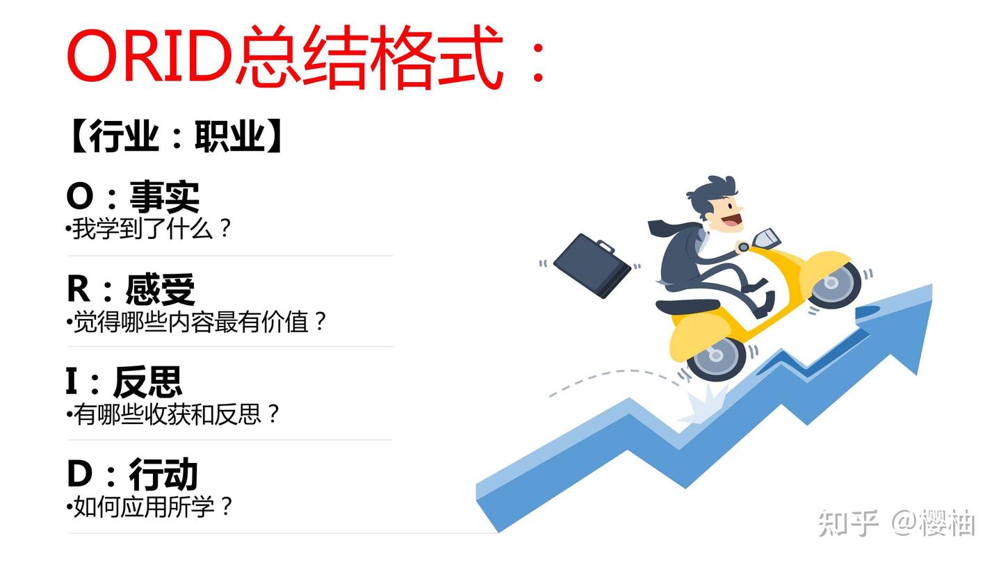 ORID模型：深层次思考，“技巧”助力成长 - 知乎