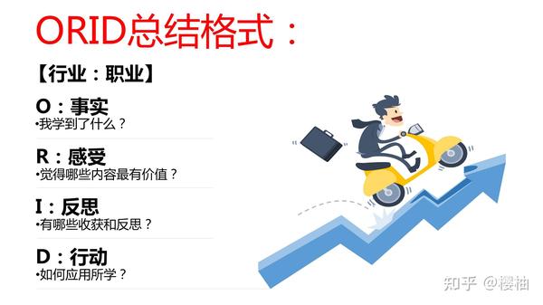 ORID模型：深层次思考，“技巧”助力成长