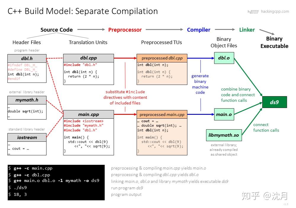 超好C++ cheatsheet - 知乎