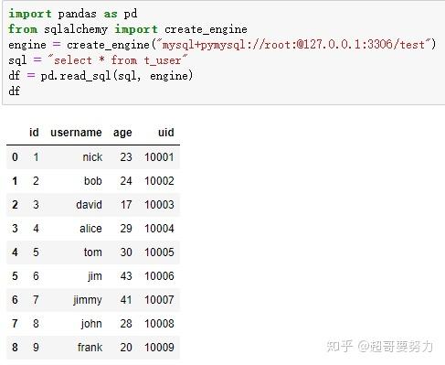 一场pandas与SQL的巅峰大战（七） - 知乎