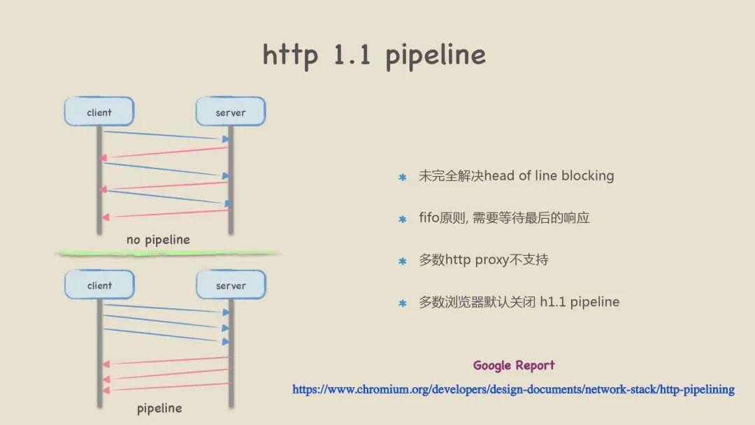 有了HTTP，为什么还要 RPC？一文快速了解 gRPC 框架 - 知乎