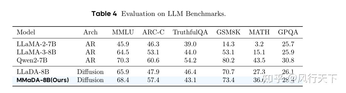 MMaDA：多模态大扩散语言模型 - 知乎