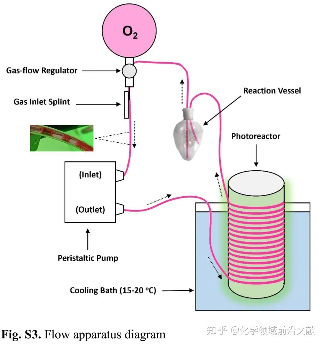 Wender组Nat. Chem.：抗癌药EBC-46及其类似物的克级规模半合成 - 知乎