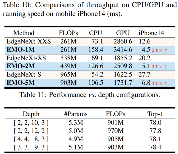 EMO：重新定义了轻量级移动端模型 - 知乎