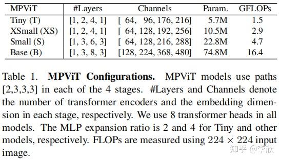 【CVPR2022】MPViT : Multi-Path Vision Transformer for Dense Prediction - 知乎