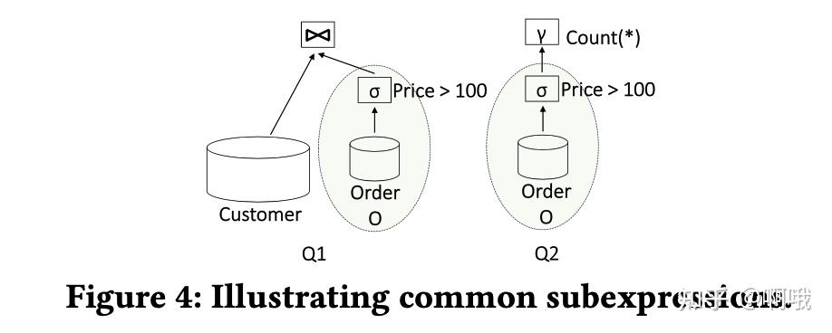Cost Model相关方法整理 - 知乎