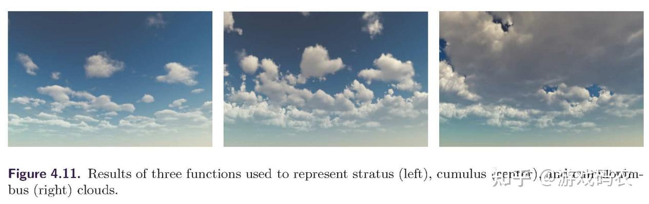 在Unity URP中实现Real-Time Volumetric Clouds(Part 1) - 知乎