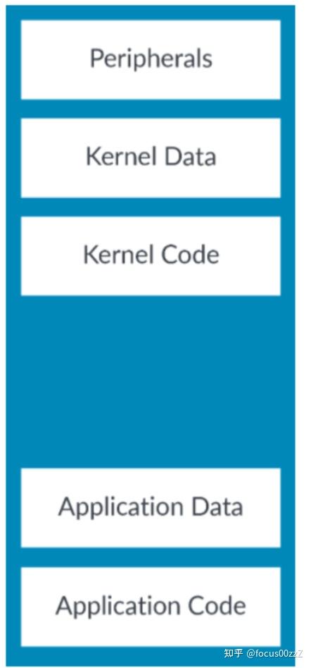 ARM A64架构 memory model 学习（一） - 知乎