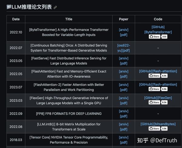[LLM推理优化]🔥20+篇: LLM推理论文集-300页PDF💡 - 知乎