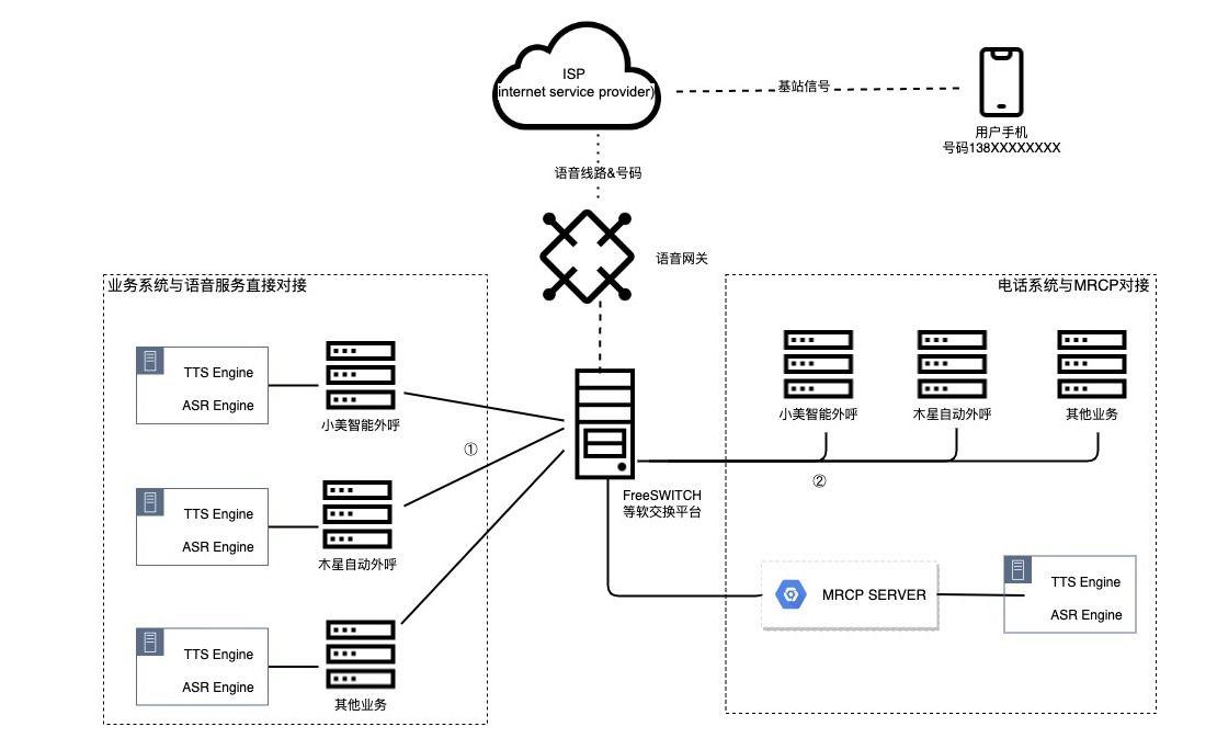 MRCP在美团语音交互中的实践和应用 - 知乎