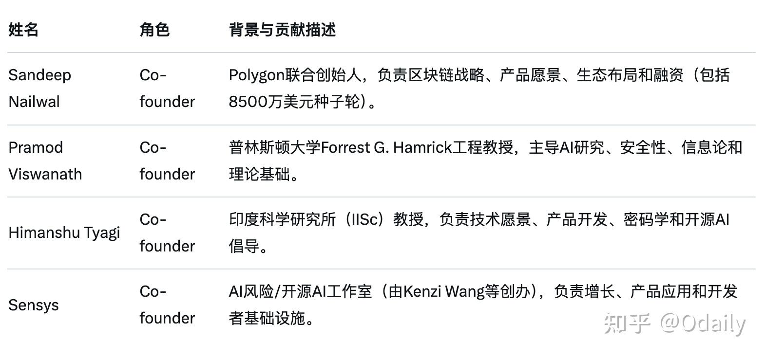 干掉OpenAI？开源AI平台Sentient的野心不止于此 - 知乎