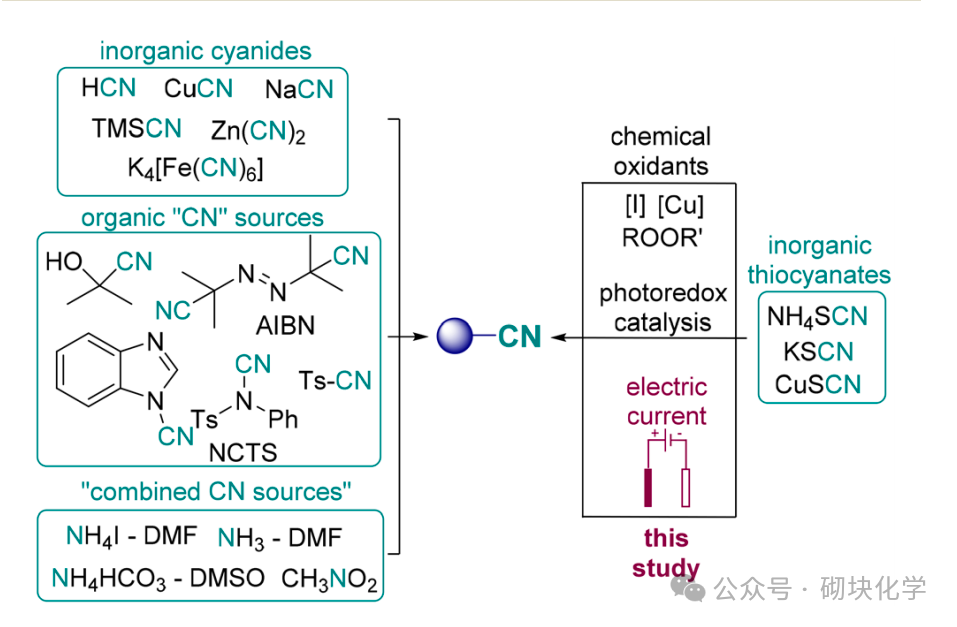 绿色化学专栏｜利用NH4SCN电化学合成氰基取代咪唑并[1,5 - a]吡啶 - 知乎