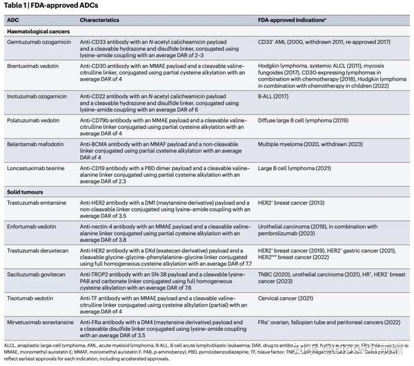 自然子刊丨探索下一代ADC药物 - 知乎