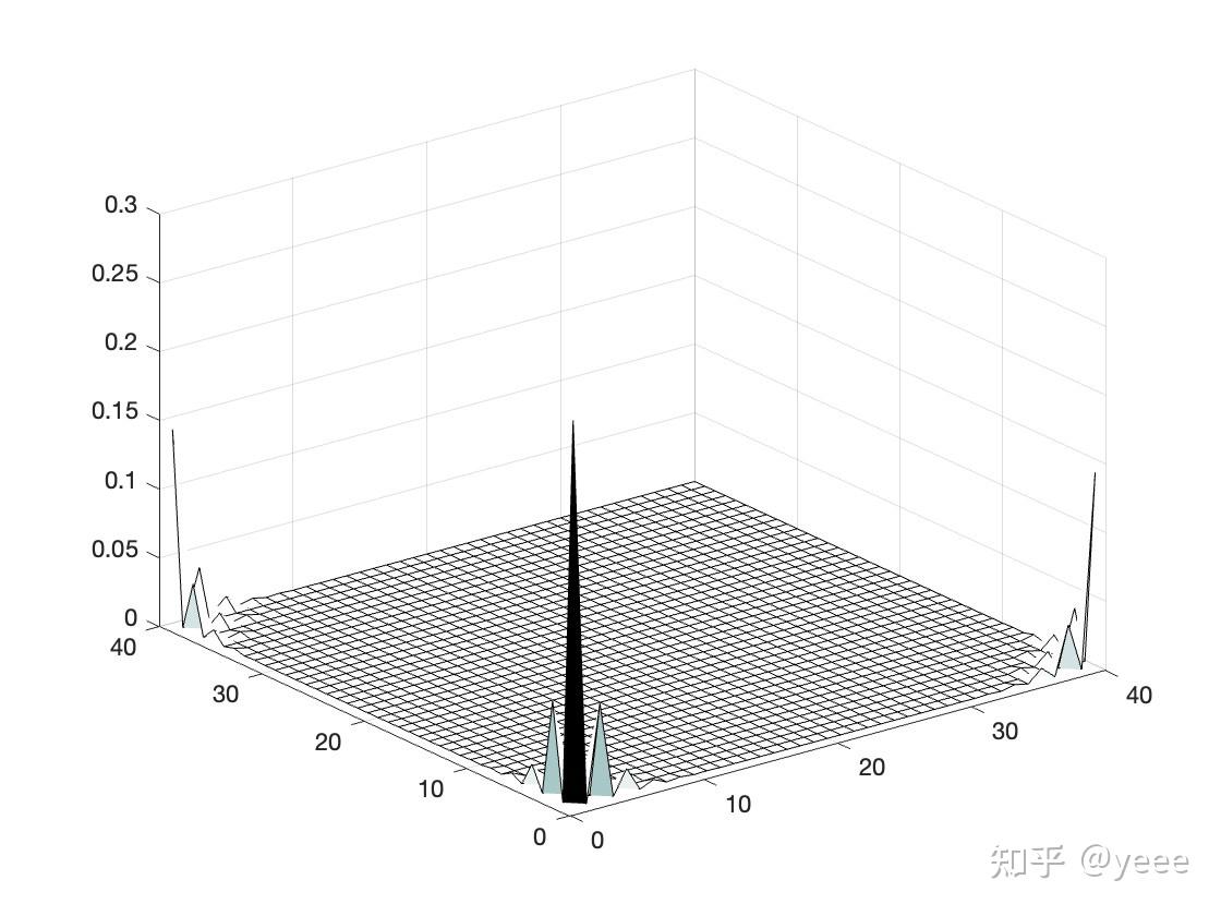 2d-ssh-model-magnetic-field