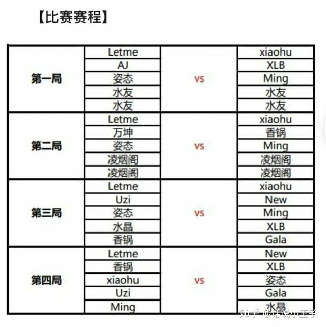 完全体的RNG回来了！S8最强阵容出炉，MLXG，UZI和让帝回归 - 知乎