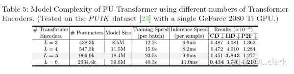 [2022] PU-Transformer: Point Cloud Upsampling Transformer - 知乎