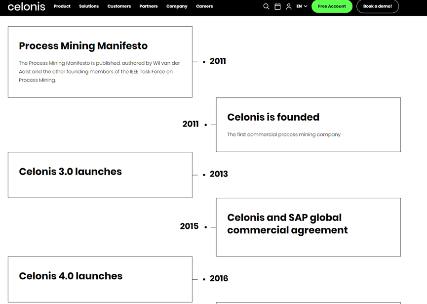 流程挖掘领导者Celonis再次获得10亿美元D系列融资，估值近130亿美元 - 知乎