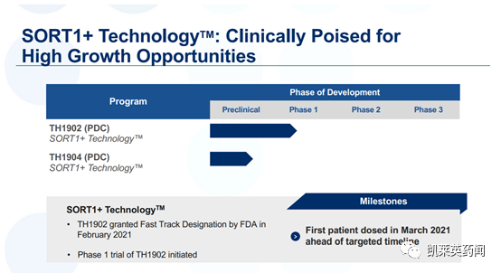 新靶点：一文读懂SORT1/Sortilin全球在研及临床进展汇总 - 知乎