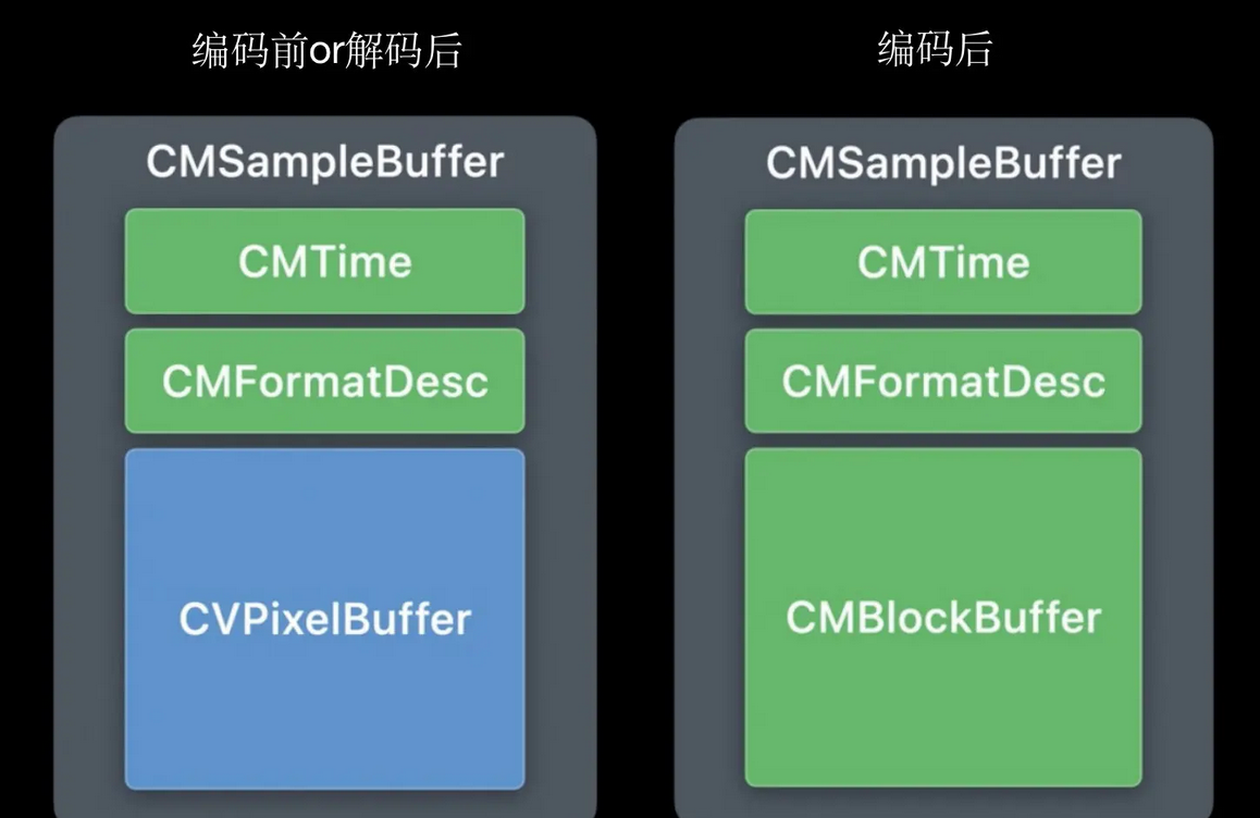 iOS Video Tool box 视频硬编解码 - 知乎