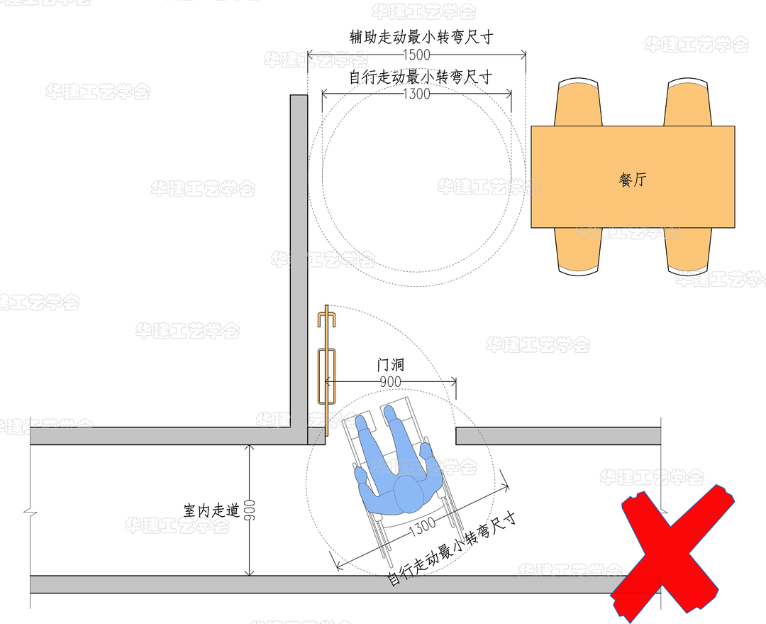 无障碍住宅设计指引HJSJ-2022 - 知乎