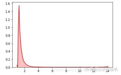 python随机模块random的22种函数(小结) - 知乎