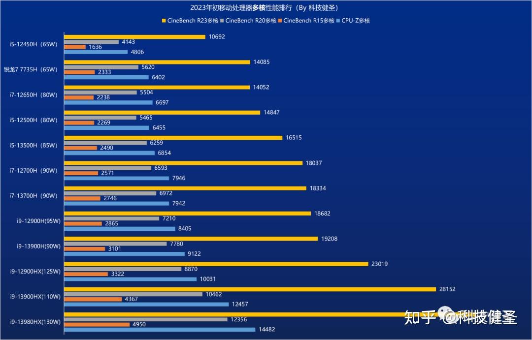 5999元买RTX 4060？2023新款机械革命极光Pro靠谱吗？ - 知乎