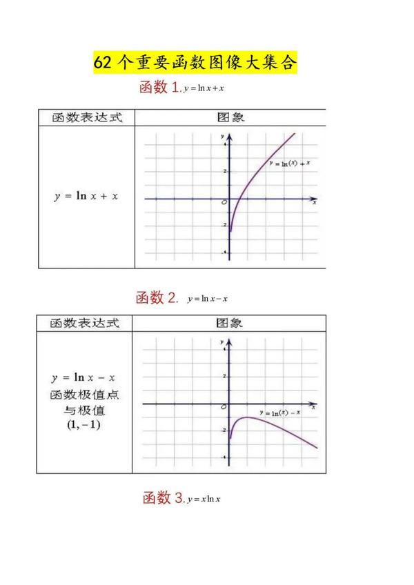高中数学——函数篇——62个重要函数图像大集合 - 知乎