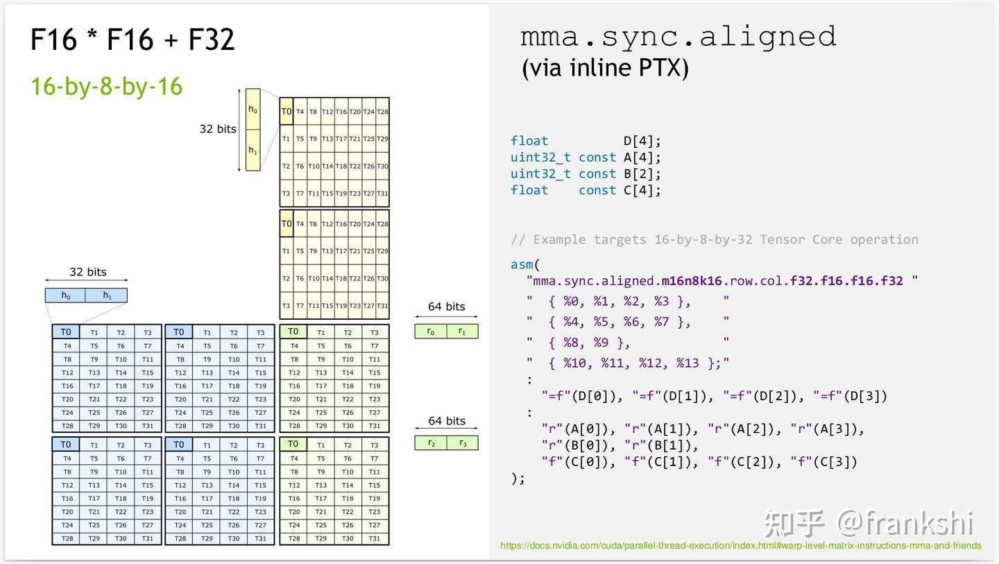 Cuda PTX的入门实践-以矩阵乘法为例 - 知乎