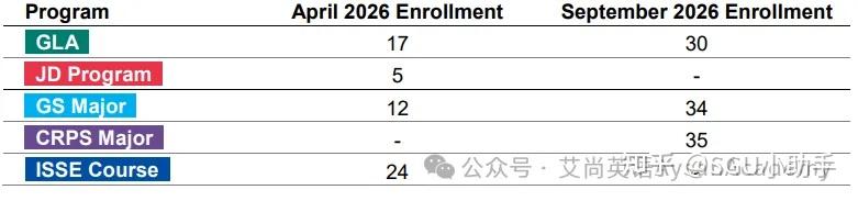SGU学部全攻略：立命馆大学 本科英文项目 2026年4月入学 - 知乎