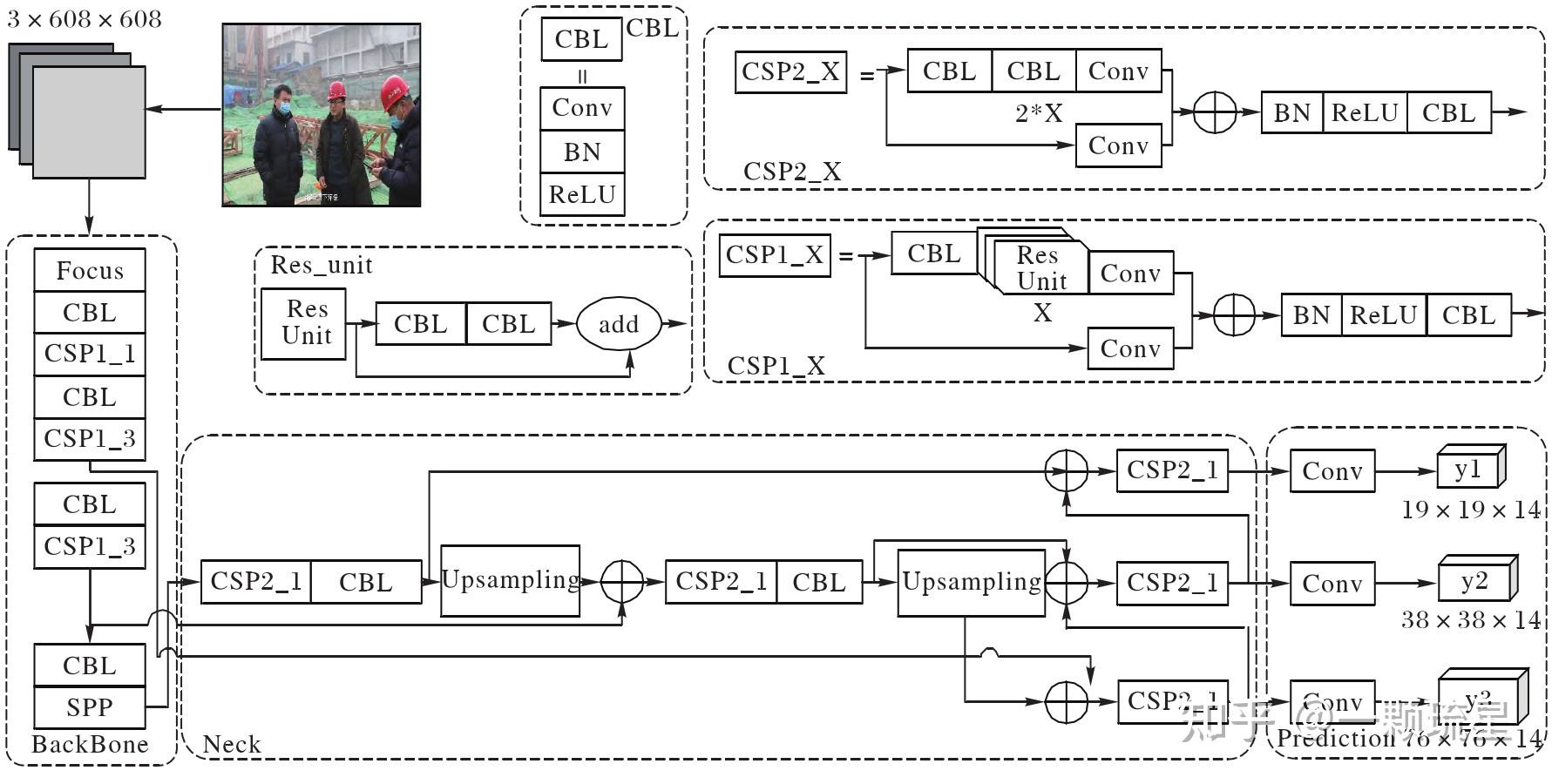 YOLOv5学习 - 知乎