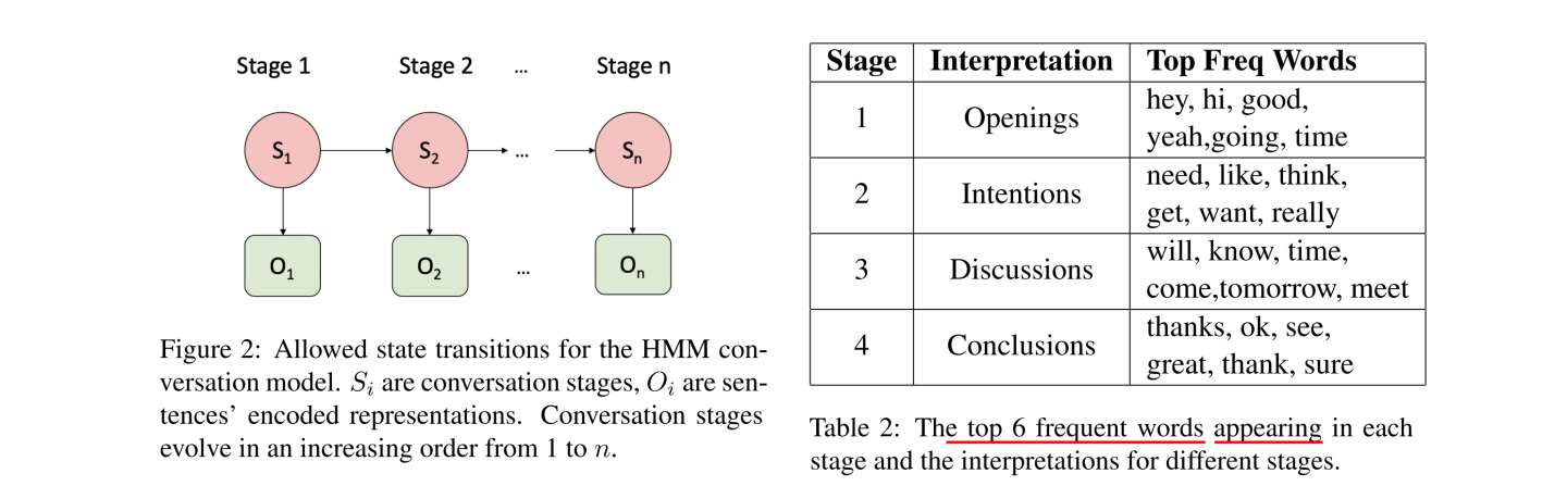 对话摘要1: Multi-View Sequence-to-Sequence Models - 知乎