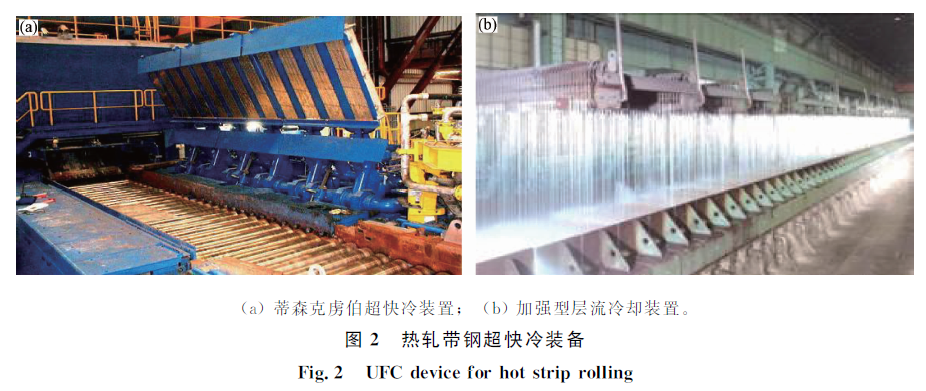 基于超快冷的控轧控冷装备技术的发展 - 知乎