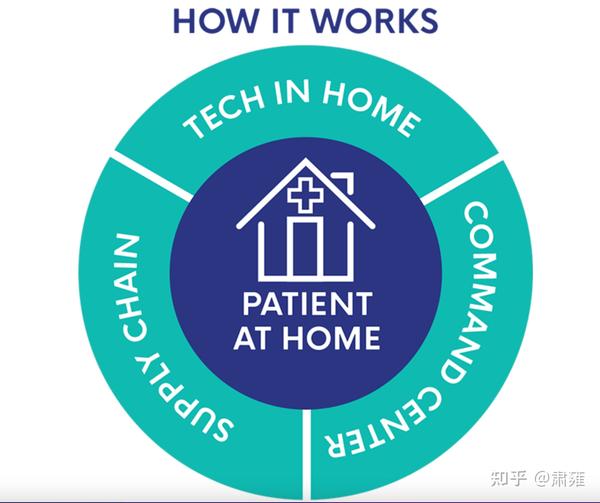 远程护理-居家护理Medically Home - 知乎