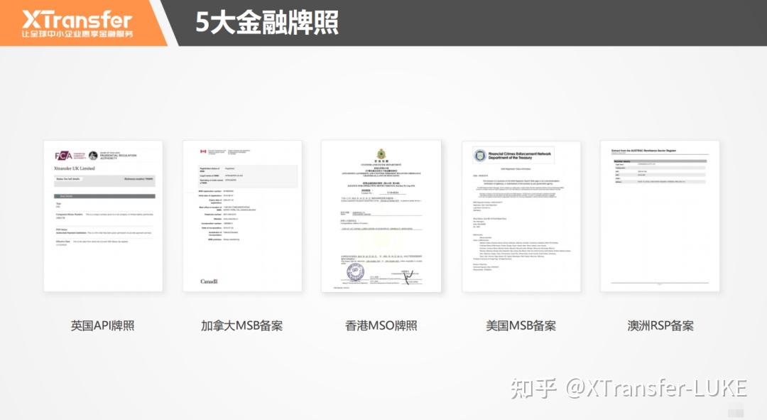 不了解XTransfer全球账户？看这一篇就够了！ - 知乎