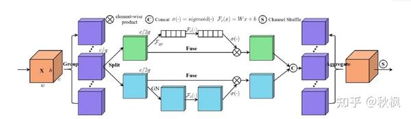 基于attention机制中的轻量级网络架构以及代码实现 知乎