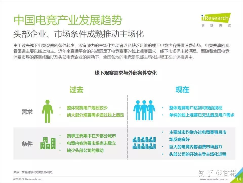 PPT中表现对比关系的3种设计手法 - 知乎