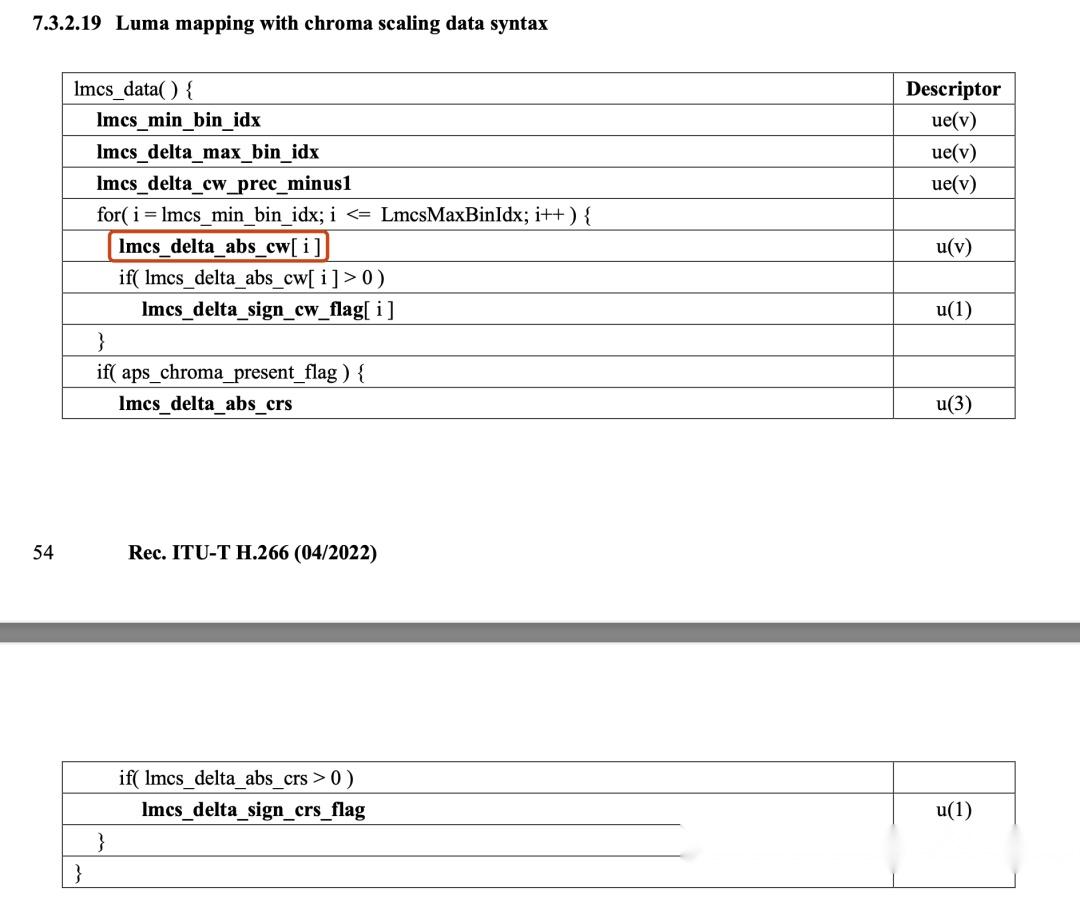 H.266环路滤波之LMCS亮度映射和色度缩放 - 知乎