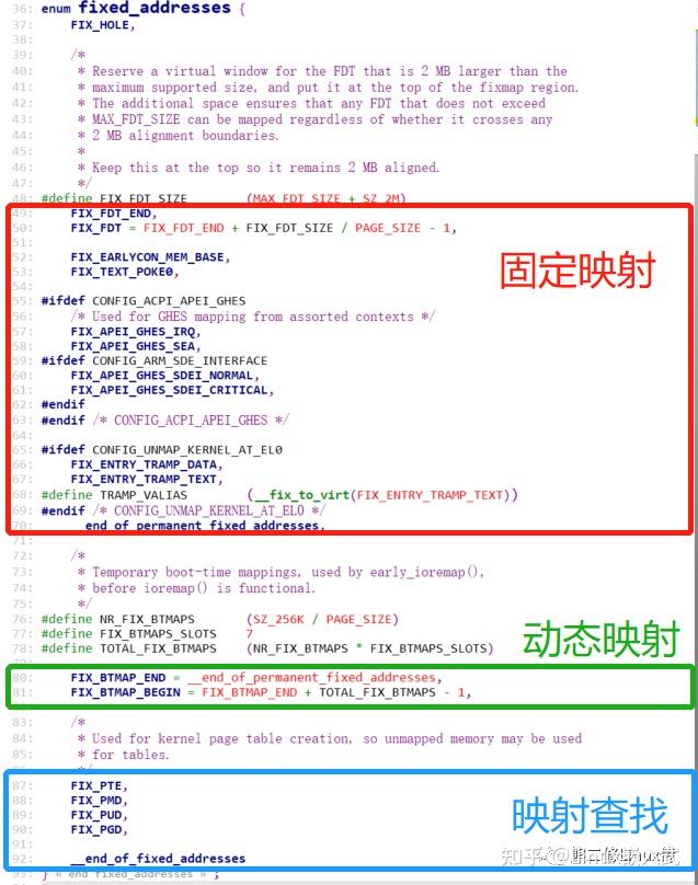 内存管理系统之FIXMAP内存管理器解析 - 知乎
